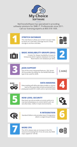 Microsoft SQL Server 2016 License with 5 CAL | MyChoiceSoftware.com
