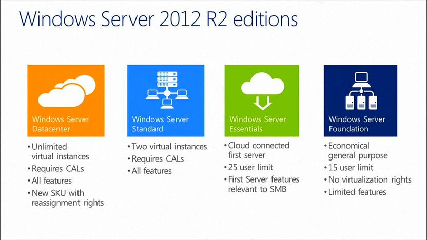Microsoft Windows Server 2012 R2 Standard 64 Bit License ...